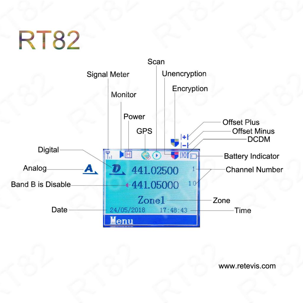 RT82 Screen Icons | HamDigitaal.nl