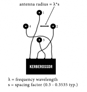 KERBEROSSDR Direction Finding QUICKSTART | HamDigitaal.nl