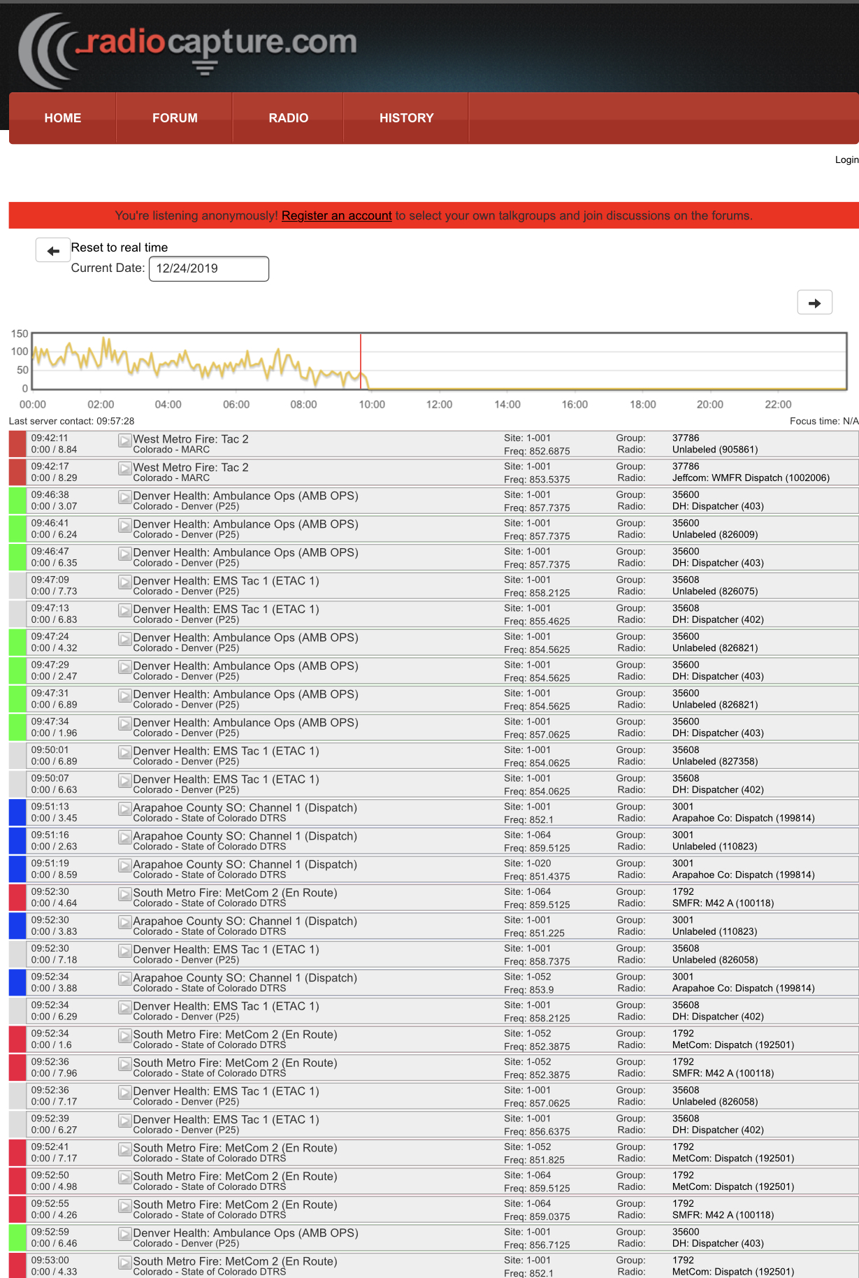 RadioCapture omgeving - HamDigitaal.nl