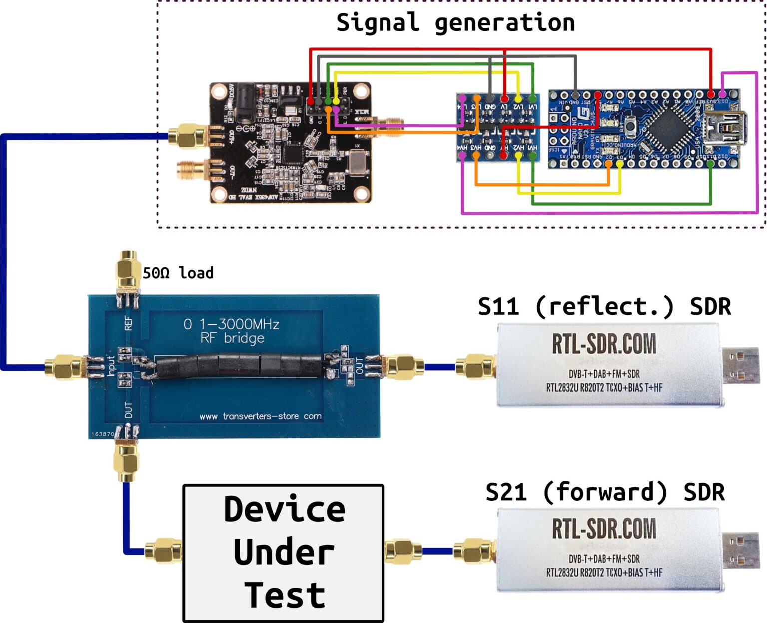 DIY RF Netwerk Analyser - HamDigitaal.nl